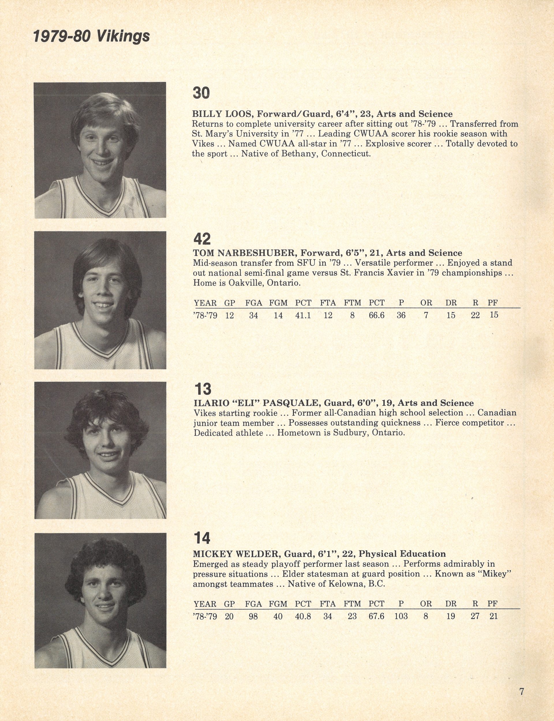 1979-80 UVIC Vikings Men's Basketball: 'You Can't Stop a Train' - 2020 ...